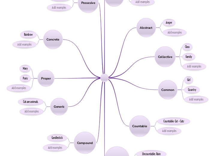 LOS ESQUEMAS COMO FACILlTADORES DE LA COM...- Mind Map